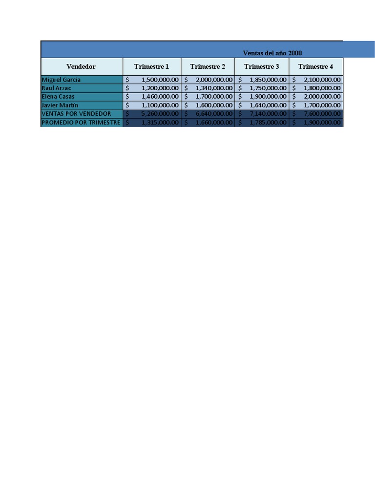 Ejercicios Excel Repaso Basico 2 | PDF
