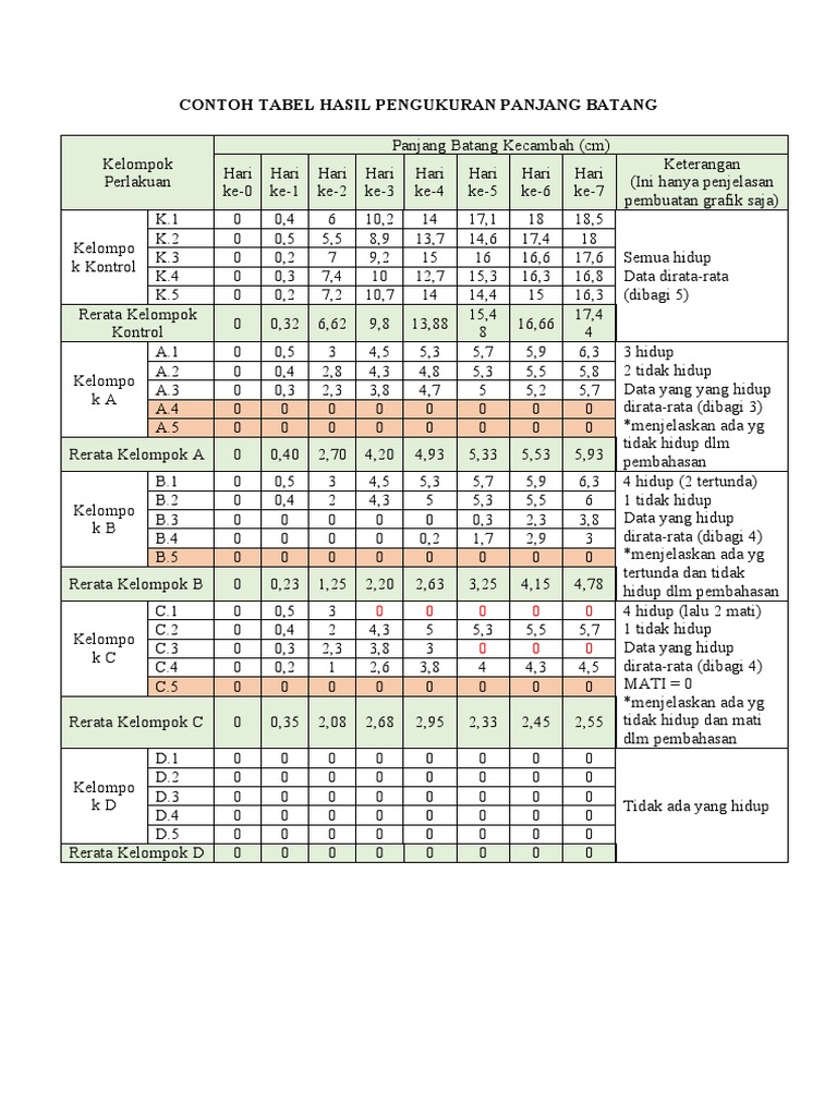 Contoh Grafik Hasil Pengukuran | PDF