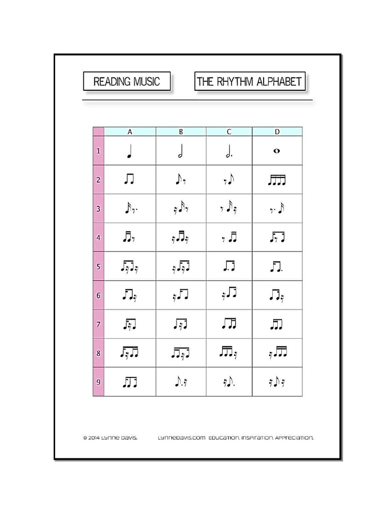 Vocabulario Alfabeto Ritmico | PDF