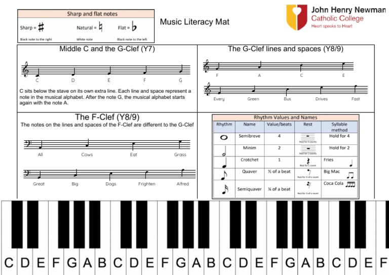 Music Literacy Mat: Middle C and The G-Clef (Y7) The G-Clef Lines and ...