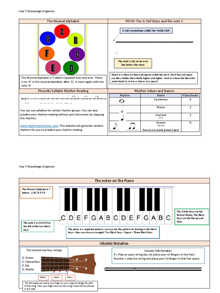 Knowledge Organiser Y7 Update | PDF | Musical Instruments | String ...