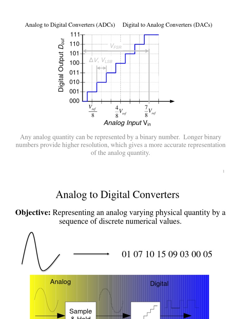 Analog To Digital Converters (Adcs) Digital To Analog Converters (Dacs) 111 | PDF | Analog To ...