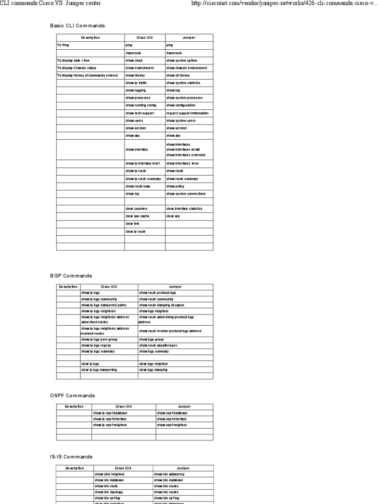 Cli Commands Cisco Vs Juniper Router Pdf Internet Protocols Computer Standards