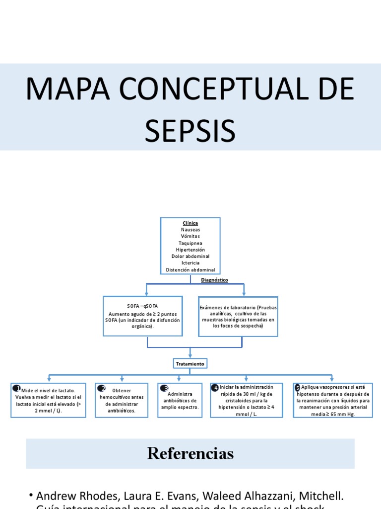 Mapa Conceptual de Sepsis | Descargar gratis PDF | Septicemia ...