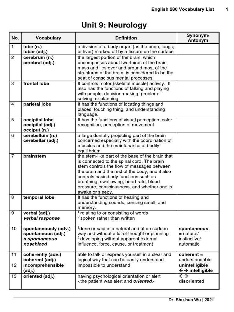 Unit 9 Neurology (Vocabulary List) 2021 Summer | PDF | Brain | Neuroscience