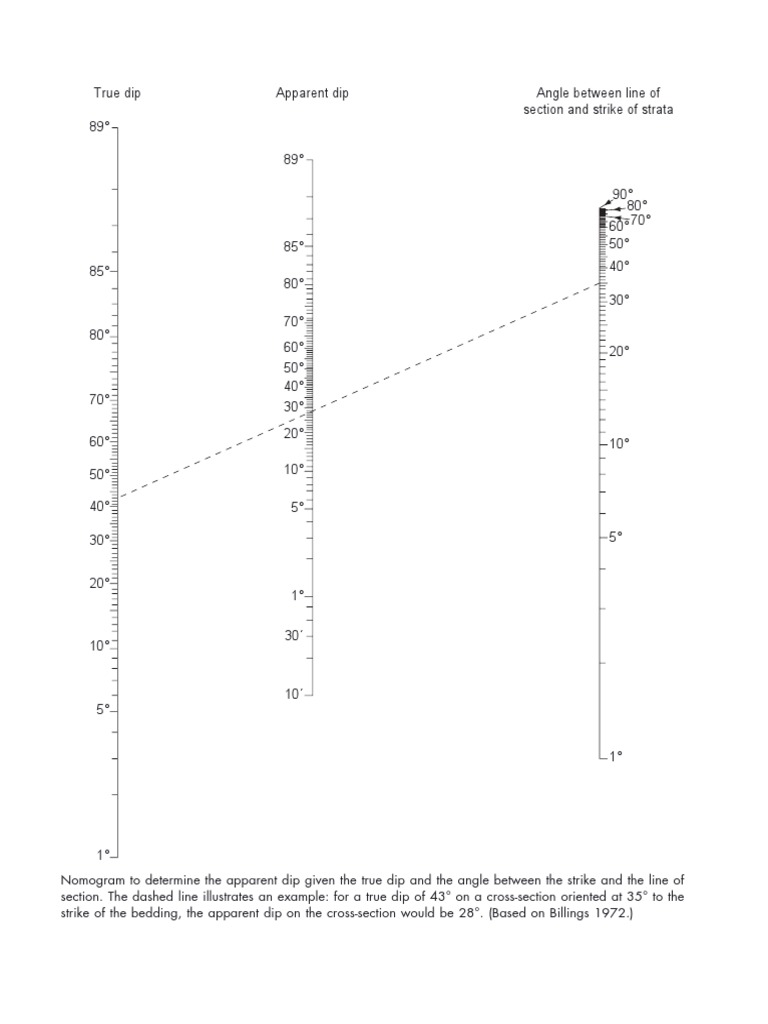 Tabla Cálculo de Echado Real | PDF