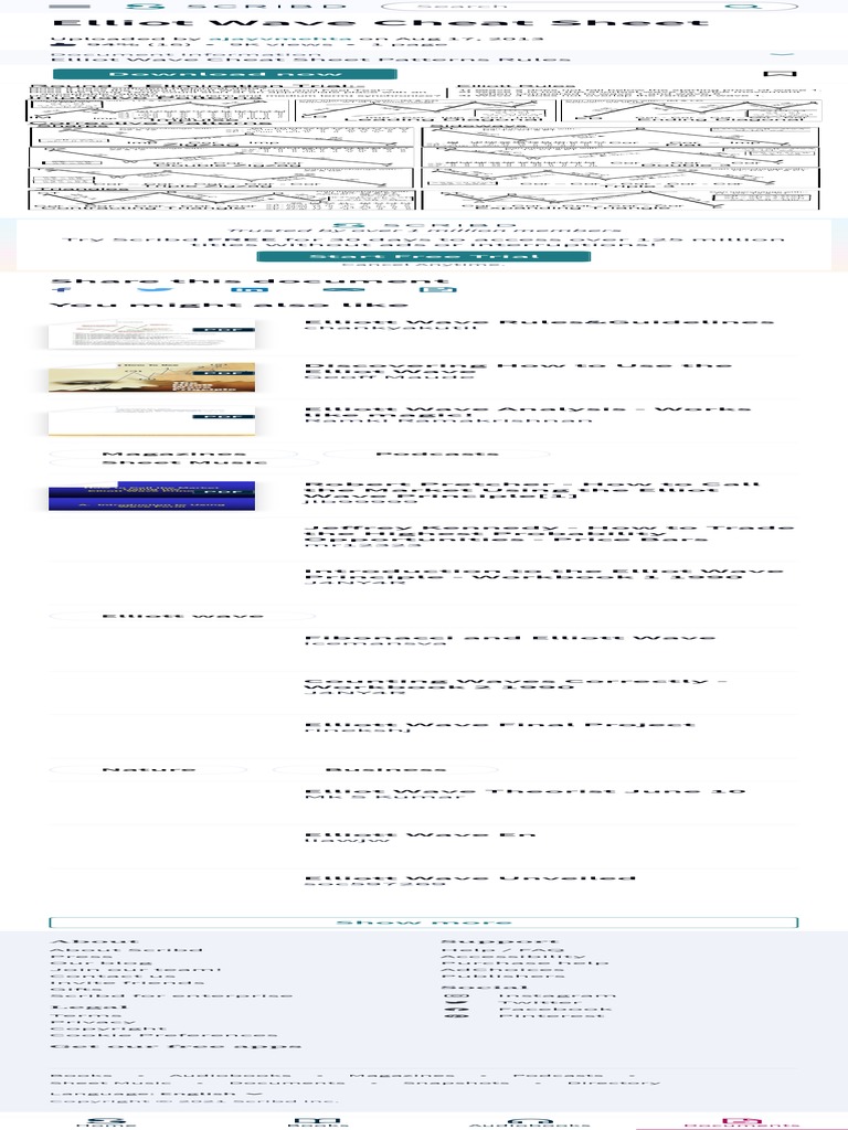 Elliot Wave Cheat Sheet PDF Nature Business | PDF | Written ...