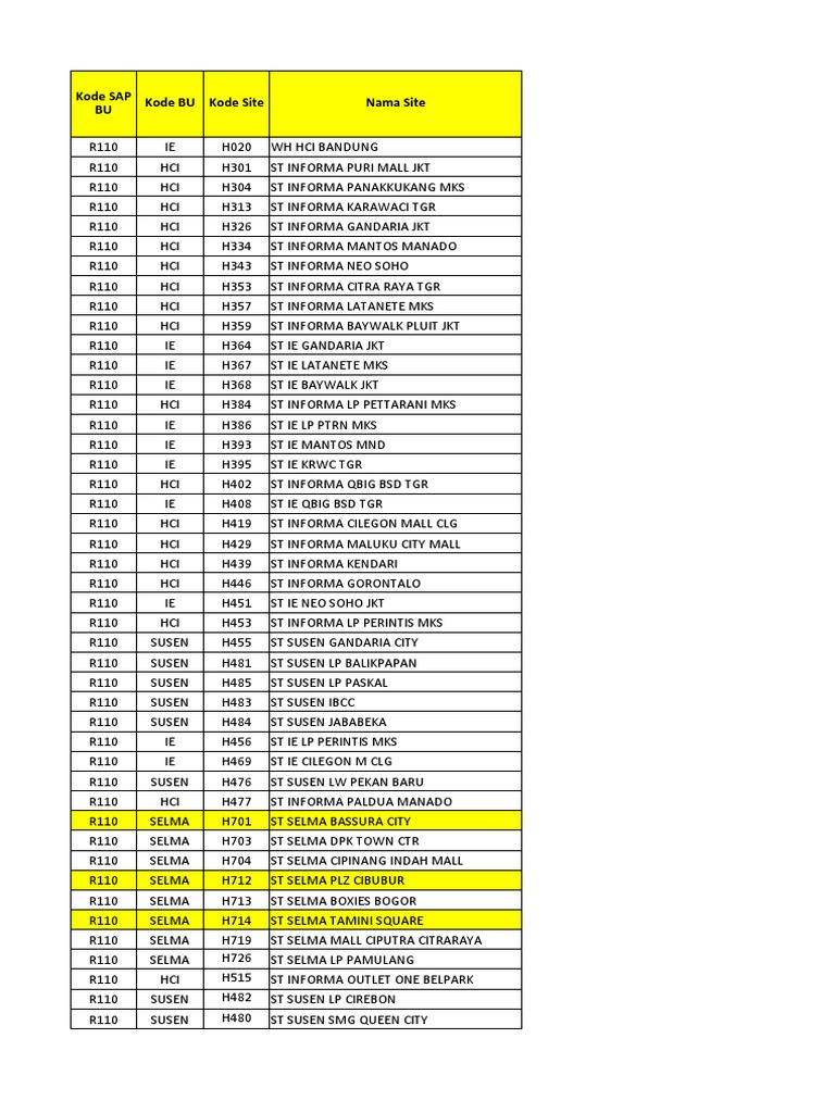 Format Revisi Schedule Monitoring Od Pending Daily Juni 2021 (Hci) | PDF | Computer Hardware ...