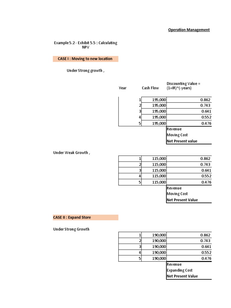 Decision Tree | PDF | Net Present Value | Financial Economics