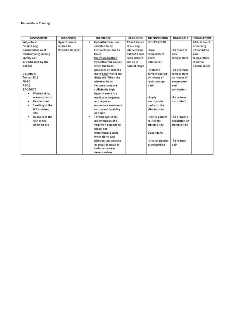 NCP Hyperthermia | PDF | Hyperthermia | Thrombus
