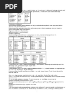 Deklinacija Imena | PDF