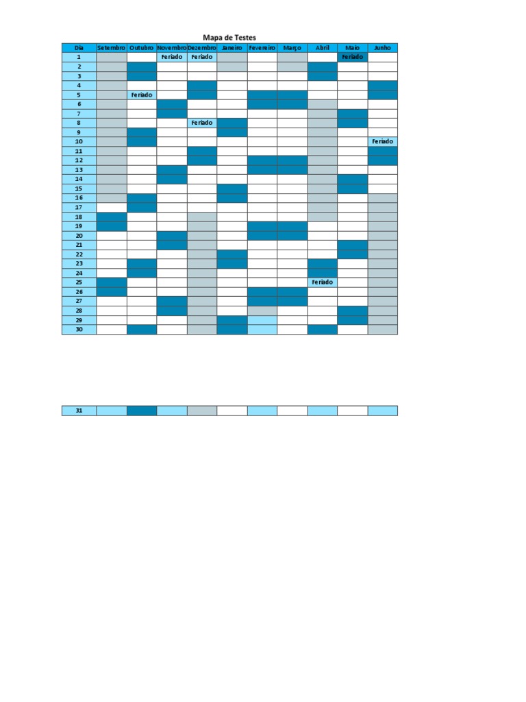 Mapa de Testes | PDF
