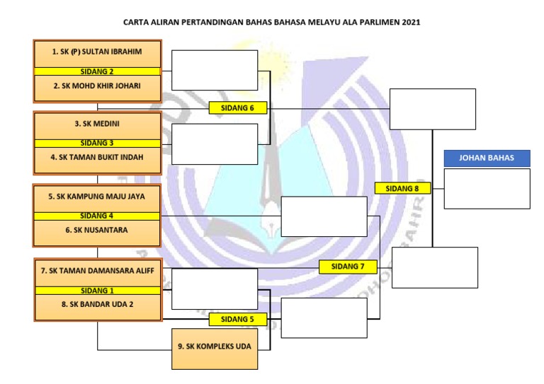 Carta Aliran Pertandingan Bahasa Melayu Ala Parlimen 2021 | PDF
