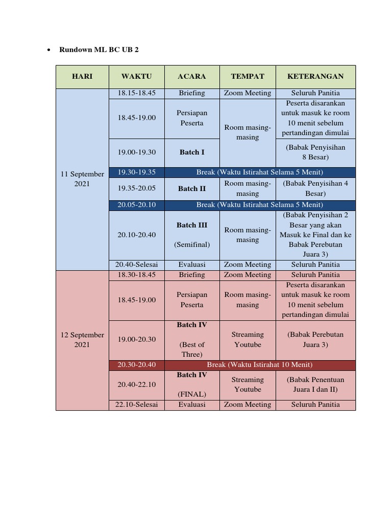 Rundown Turnamen Mobile Legend dan PUBG | PDF