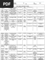 Pharma Companies in Goa List | PDF | Companies | Biotechnology