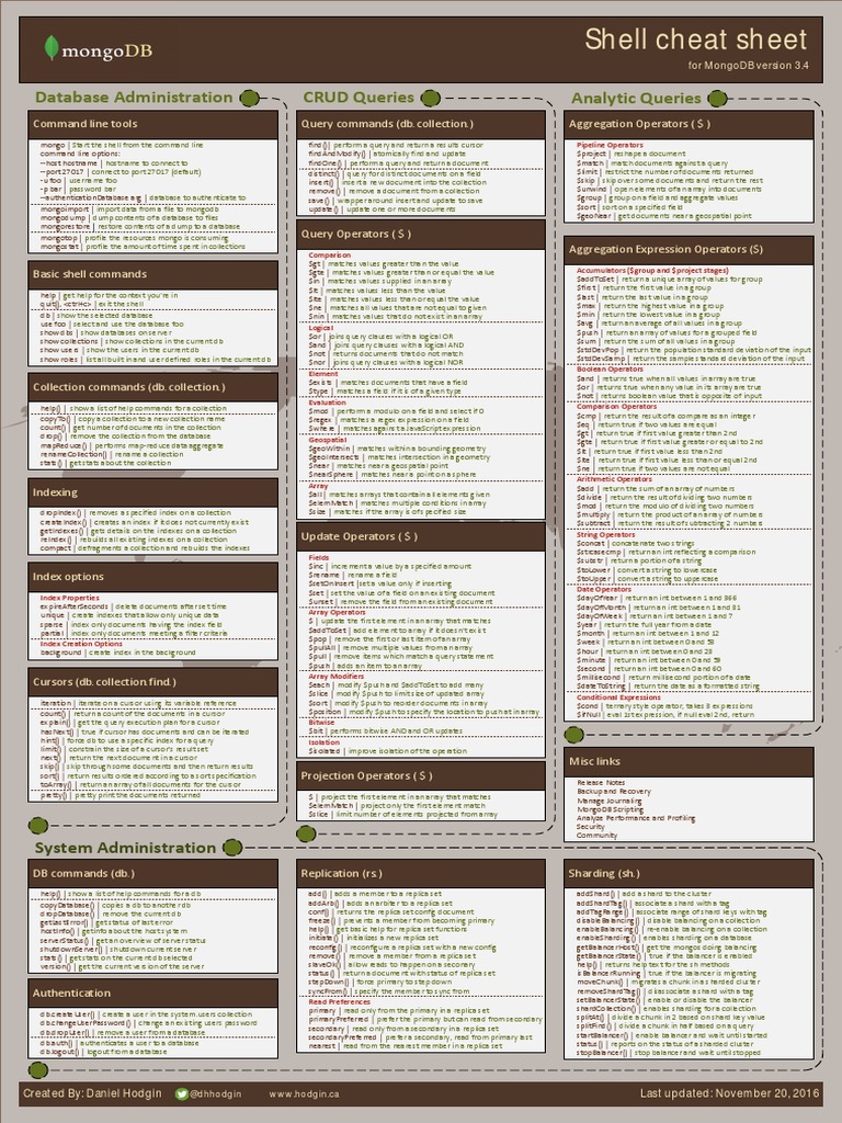 Shell Cheat Sheet: Analytic Queries CRUD Queries Database ...