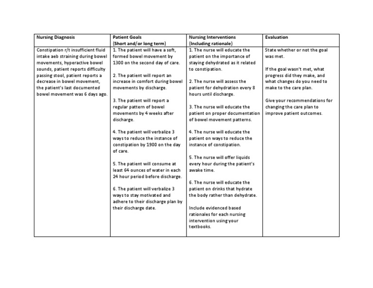 Constipation Care Plan | PDF | Constipation | Patient