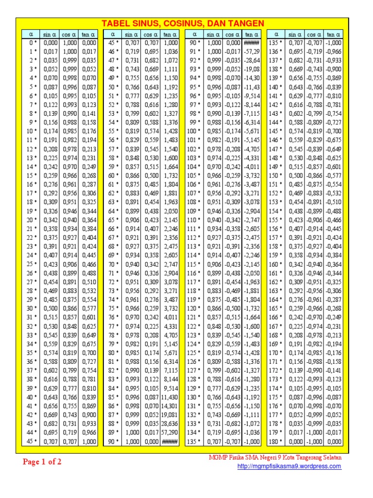 TABEL SINUS COSINUS TANGEN