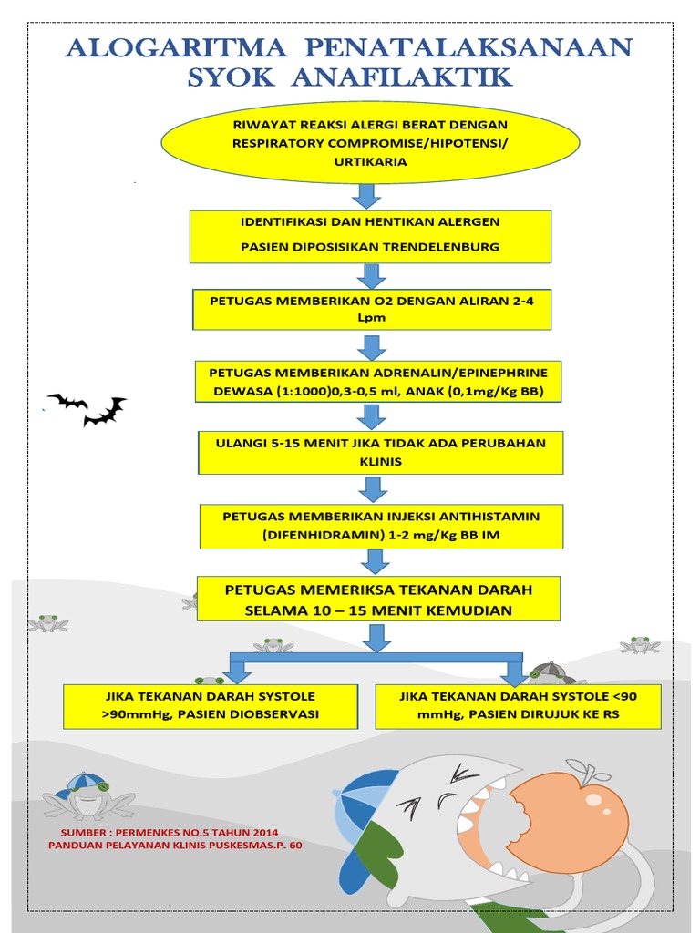 Alogaritma Penatalaksanaan Syok Anafilaktik | PDF