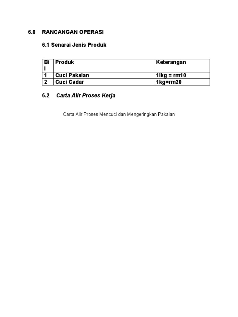 Contoh Rancangan Operasi Kedai Dobi | PDF