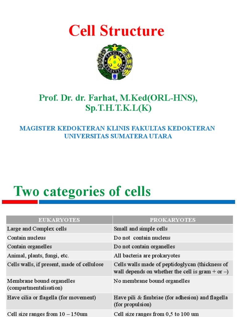 Cell Structure: Prof. Dr. Dr. Farhat, M.Ked (ORL-HNS), SP.T.H.T.K.L (K ...