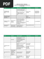 Contoh Program Rencana Kerja Tahunan Paud - Ainur | PDF