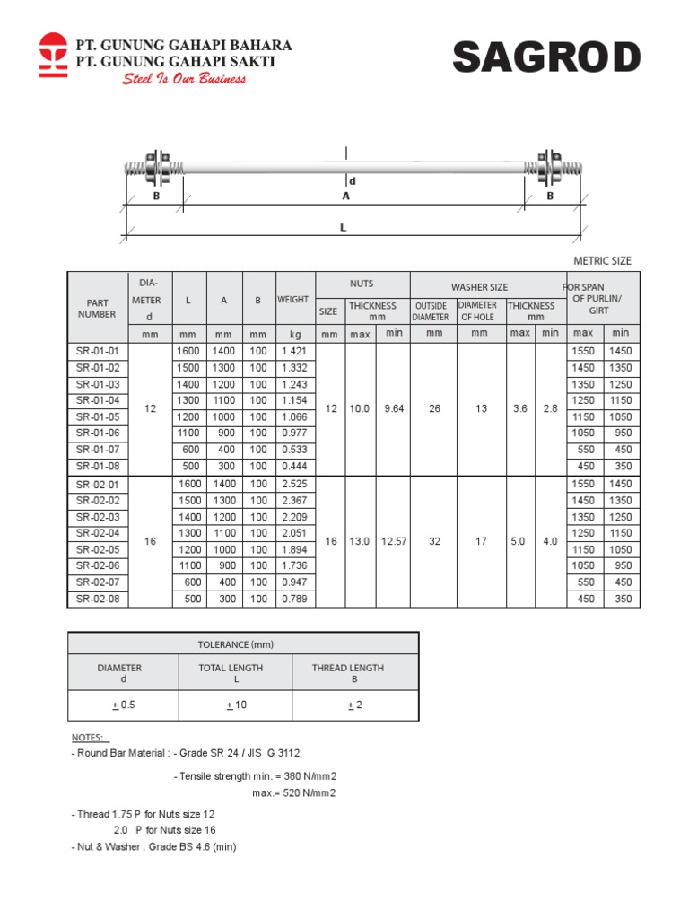 Sagrod Specifications Table | PDF | Nut (Hardware) | Manufactured Goods