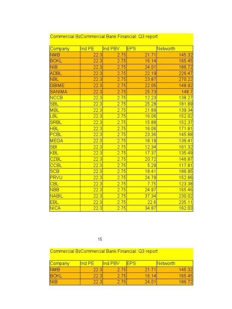 Excel Formula Graham Number | PDF | Financial Accounting | Investments ...