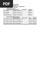 Form s02 Udise | PDF