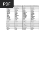Lista de Verbos para Objetivos Generales y Específicos | PDF | Ciencia ...