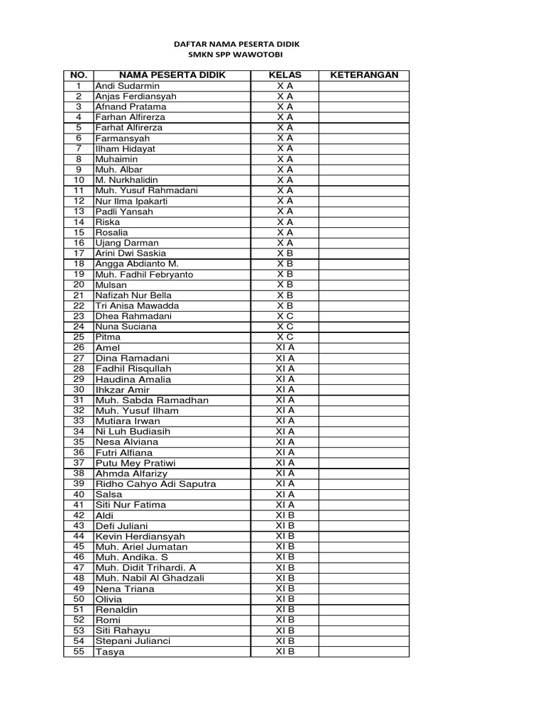 Daftar Nama Siswa SMKN SPP Wawotobi | PDF