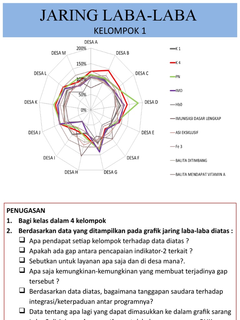 Analisis Grafik Jaring Laba-Laba | PDF | Ilmu Sosial