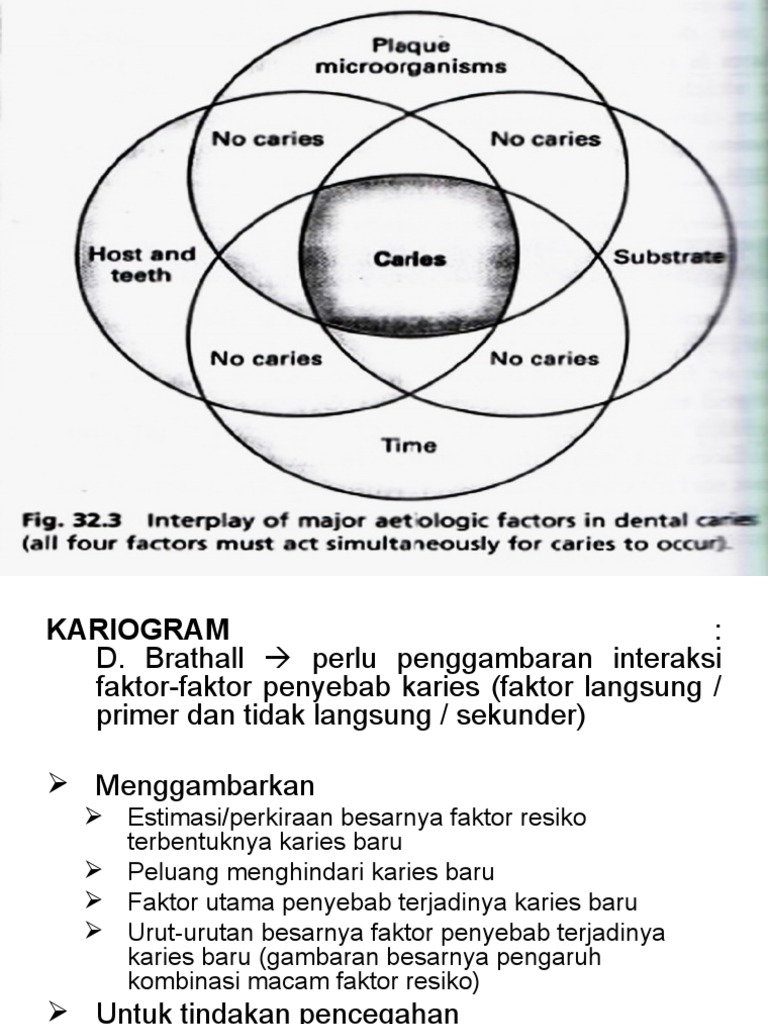 Pemeriksaan Kariogram | PDF