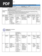 Bread and Pastry Course Syllabus | PDF | Cakes | Baking