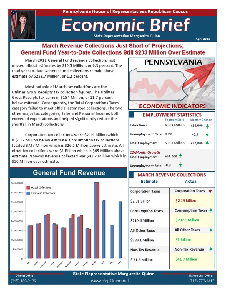 March 2011 Revenue Collection Analysis | PDF