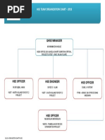 HSE Organization Chart | PDF