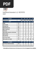 Monthly HSE Performance Report | PDF | Microsoft Word | Safety