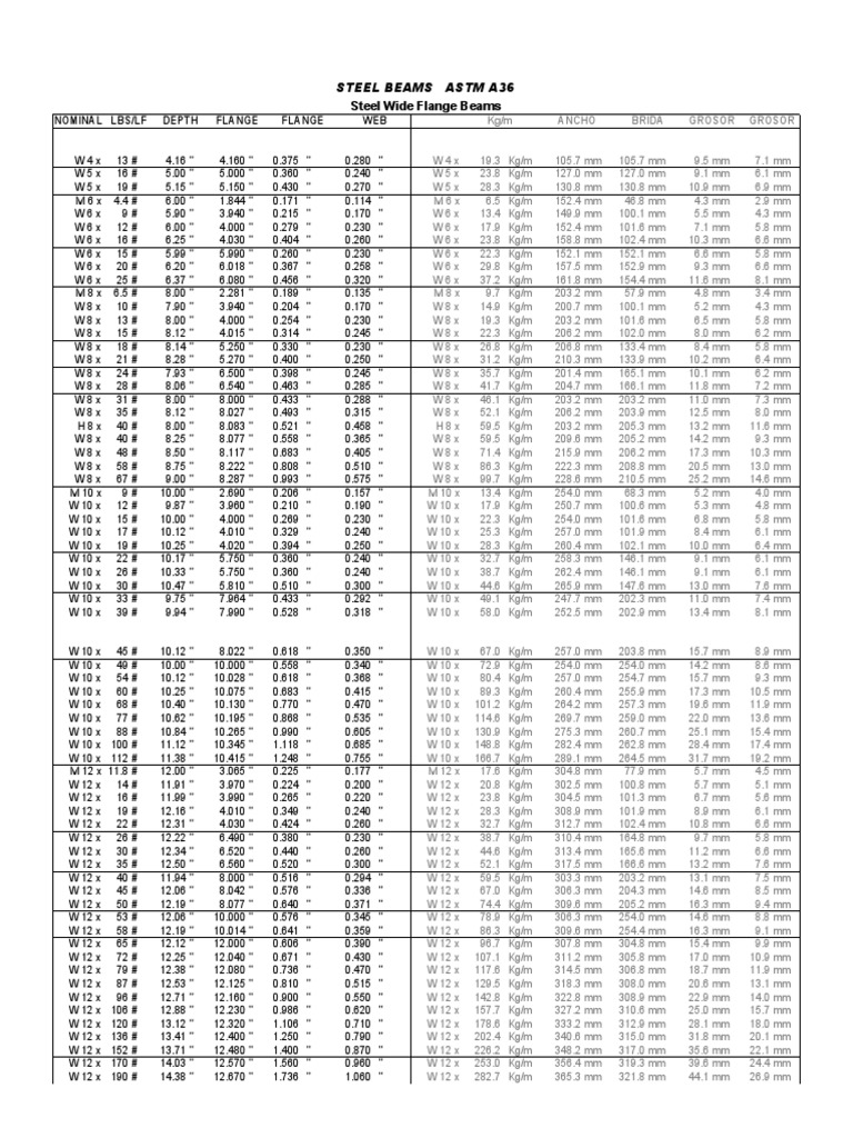 Specifications and Dimensions for ASTM A36 Steel Wide Flange Beams ...