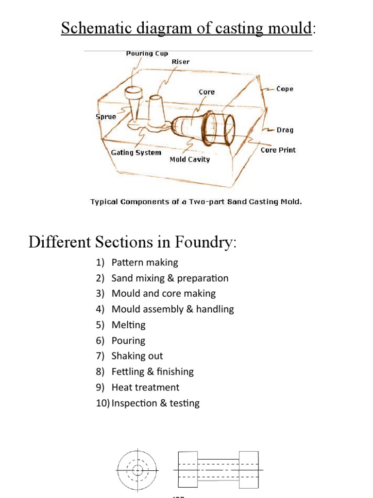 Schematic Diagram of Casting Mould | PDF | Casting (Metalworking) | Casting