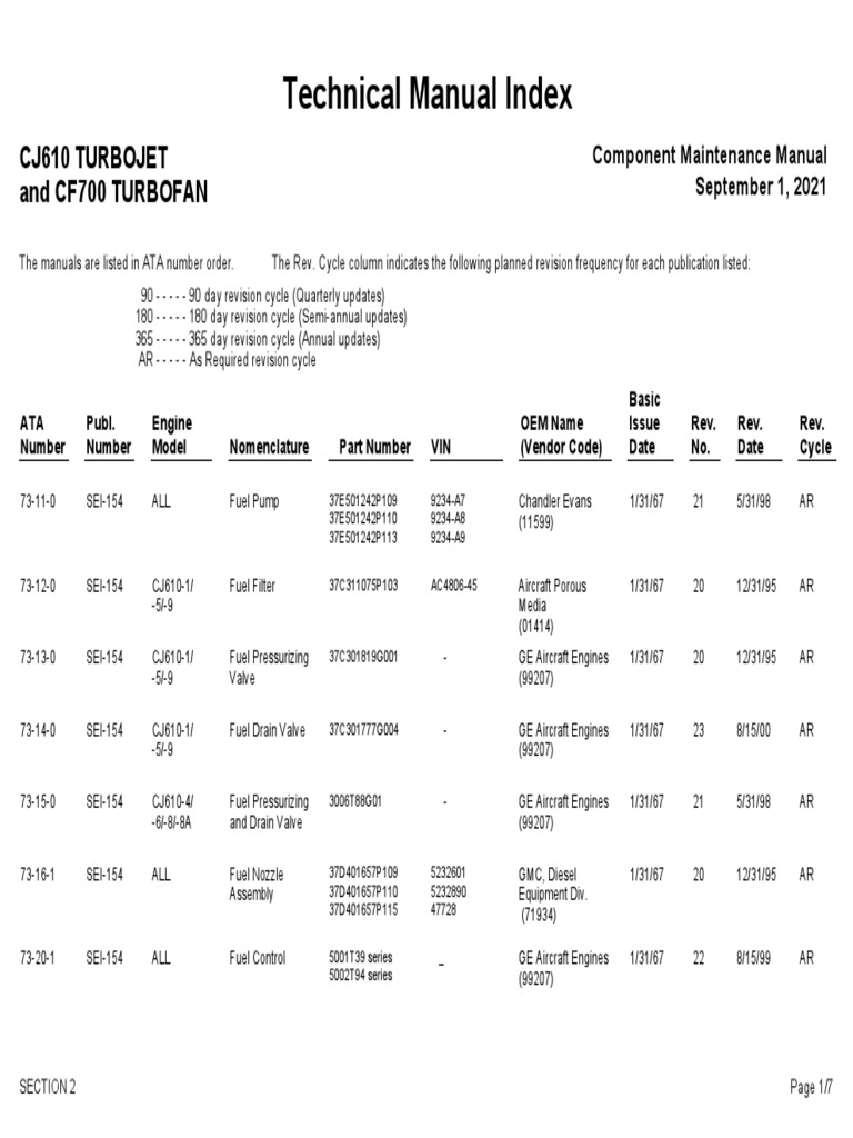 CJCF CMM Index | PDF | Engines | Gas Technologies