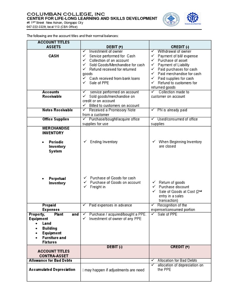 Account Titles and Normal Balances | PDF | Debits And Credits | Balance ...