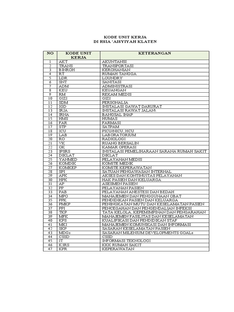 Kode Unit Kerja | PDF