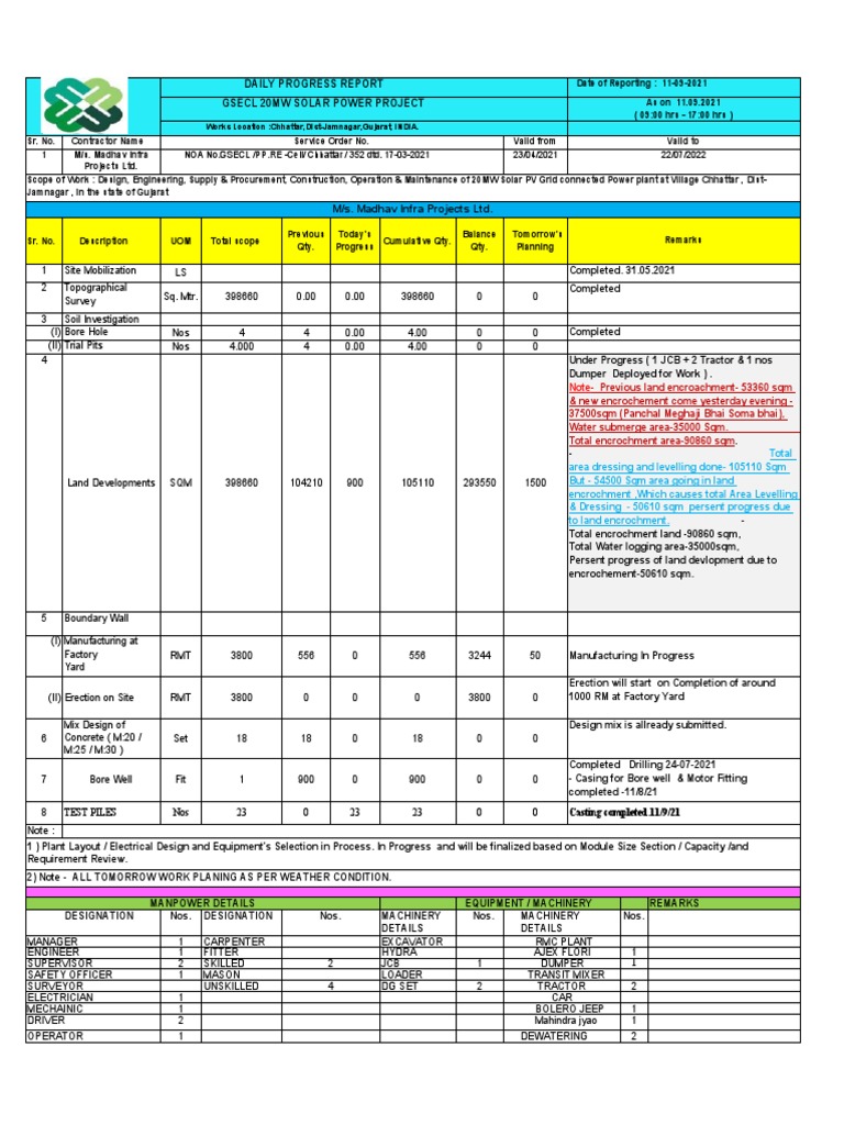 GSECL - Daily Progress Report 11.9.21 | PDF | Economic Sectors