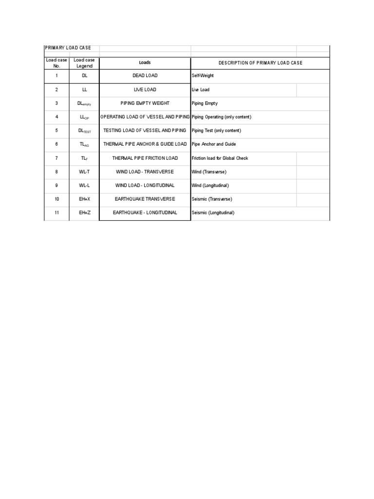 Primary Load Case Overview | PDF