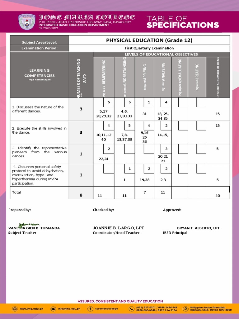 Physical Education (Grade 12) : Levels of Educational Objectives | PDF ...