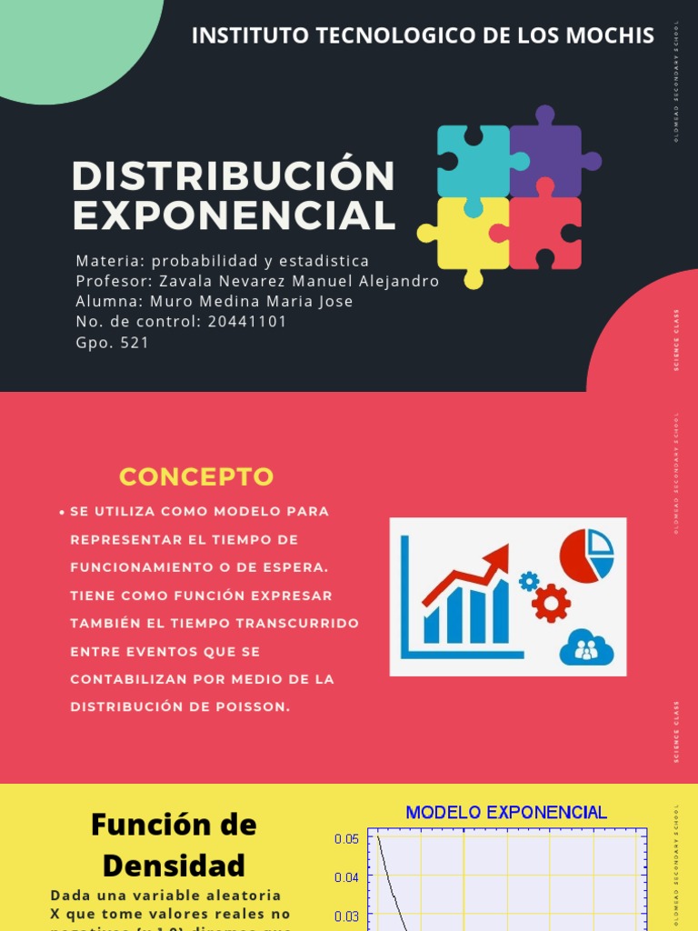 Distribución Exponencial | PDF | Distribución de probabilidad ...