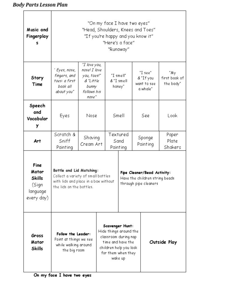 Body Parts Lesson Plan for Kids | PDF