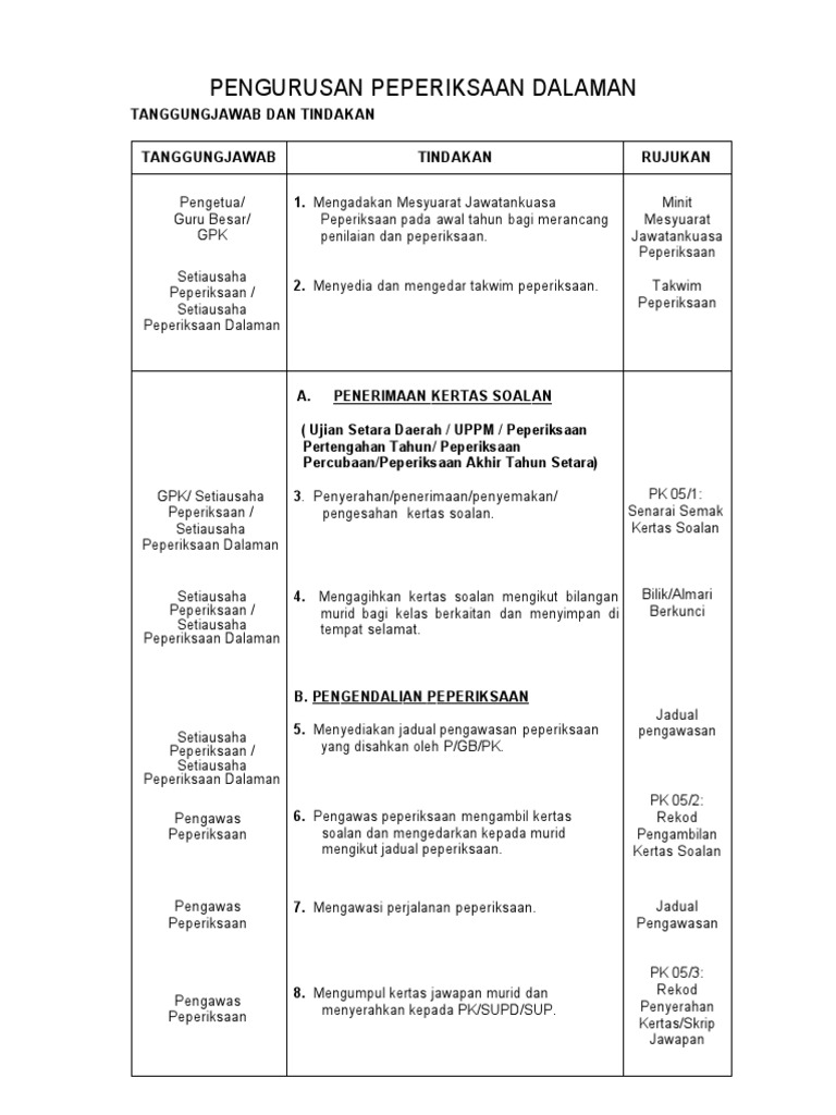 PK 05 Pengurusan Peperiksaan | PDF