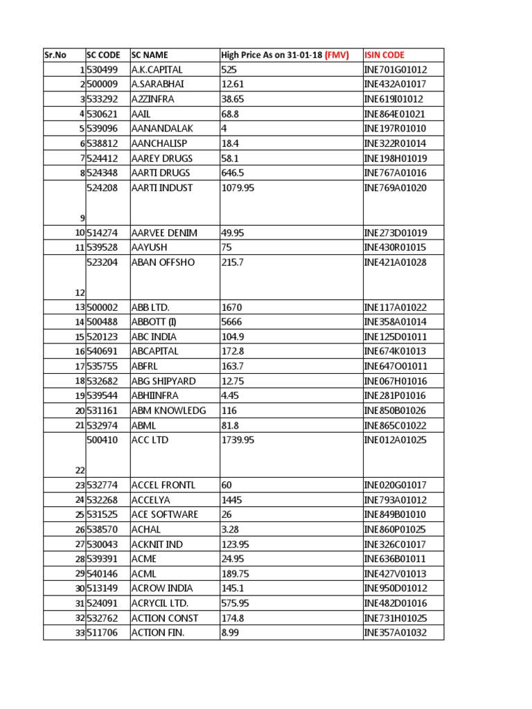 FMV of Shares List 31-01-18 | PDF | Companies | Economy Of India