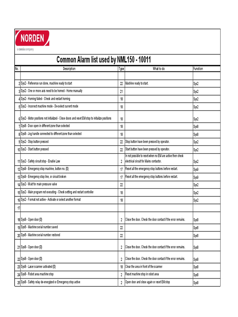 Alarm List | PDF | Pump | Relay